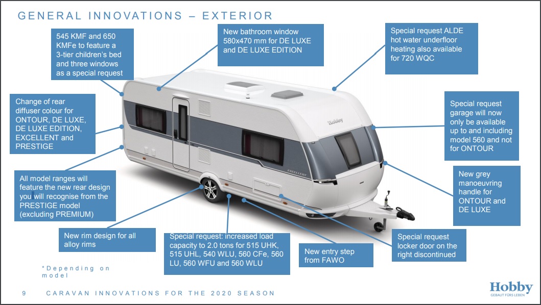 HOBBY 2020 CARAVANS - ONTOUR 2020 CARAVAN - MEERBEEK caravans & campers