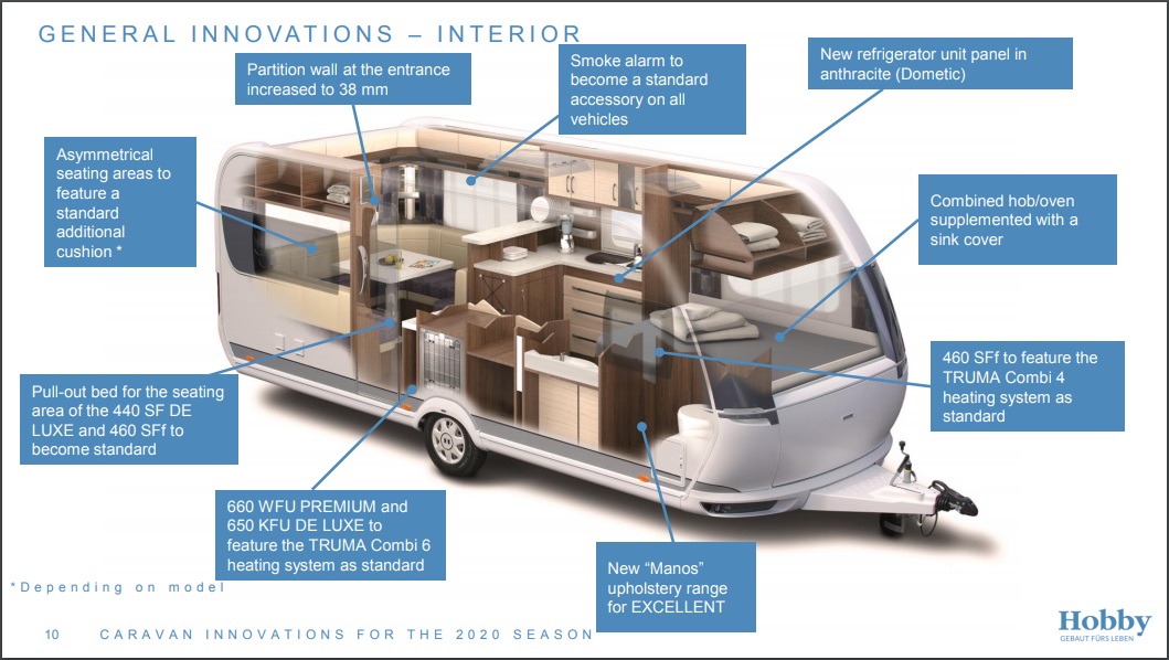 HOBBY 2020 CARAVANS - DE LUXE 2020 CARAVAN - MEERBEEK caravans & campers